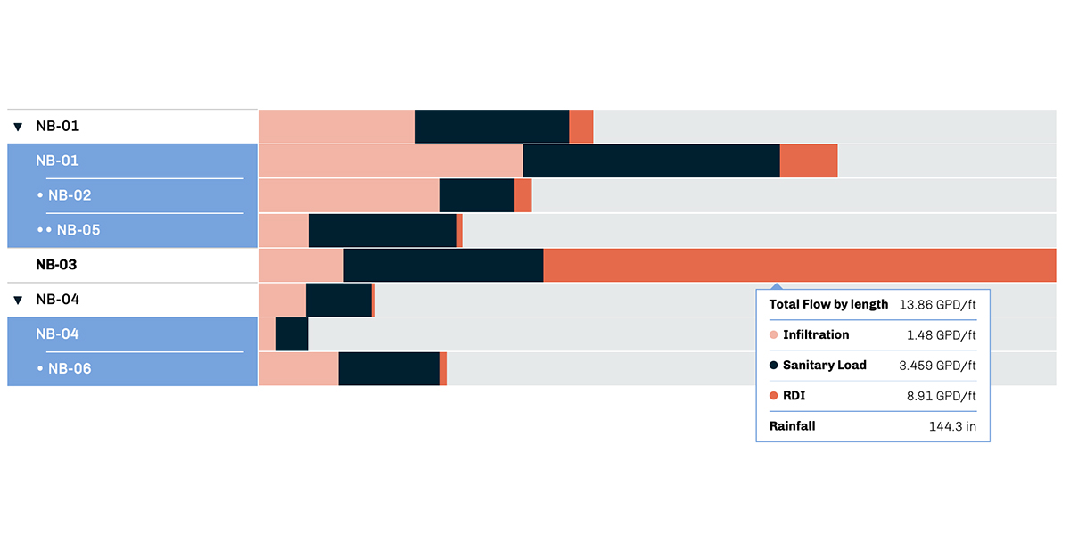 That means taking action can be prioritized based on facts and rational ...